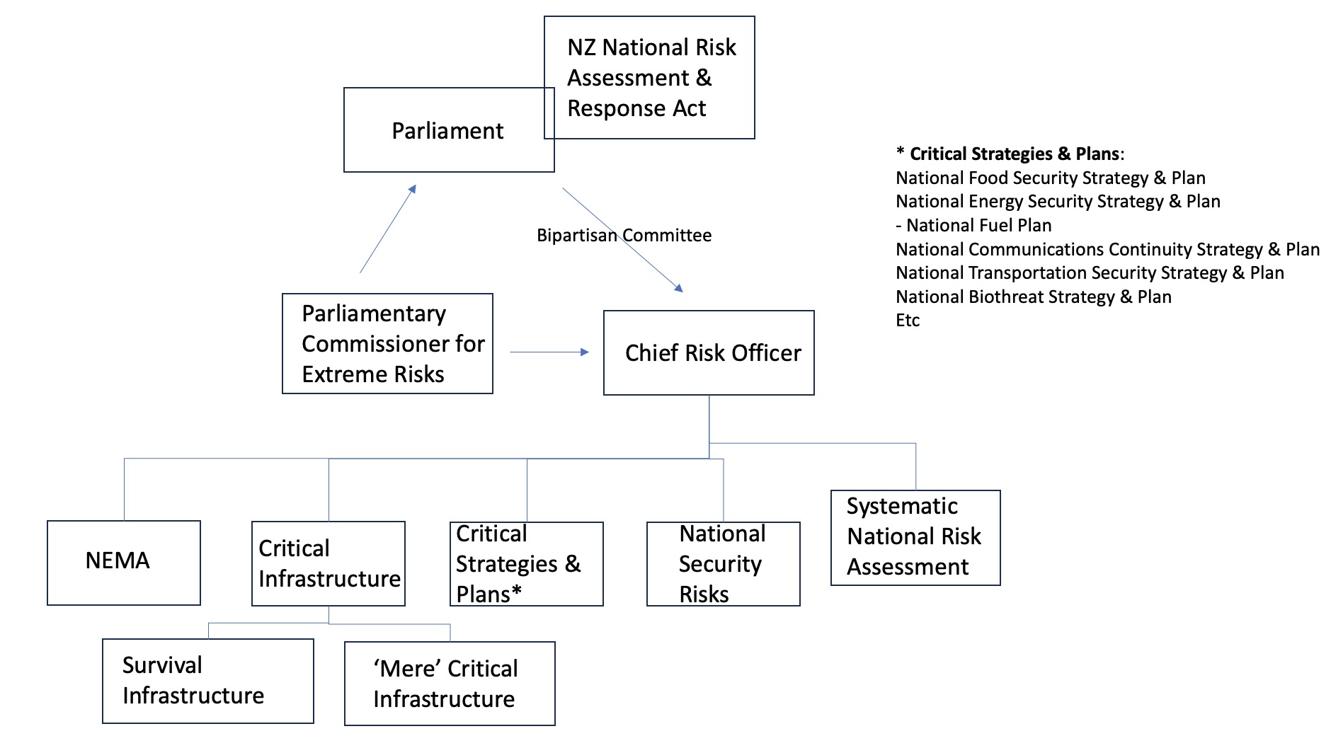 Rethinking Risk: Towards a More Comprehensive Security Strategy for New ...