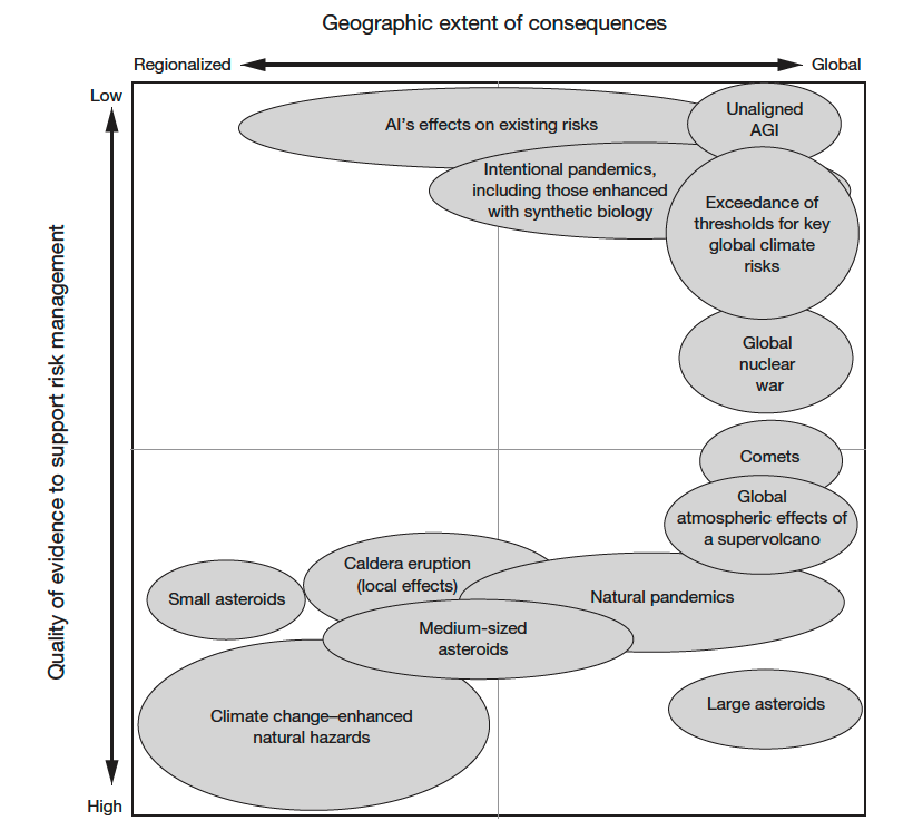 Global Catastrophe Assessment: What RAND’s Landmark Report Tells Us ...