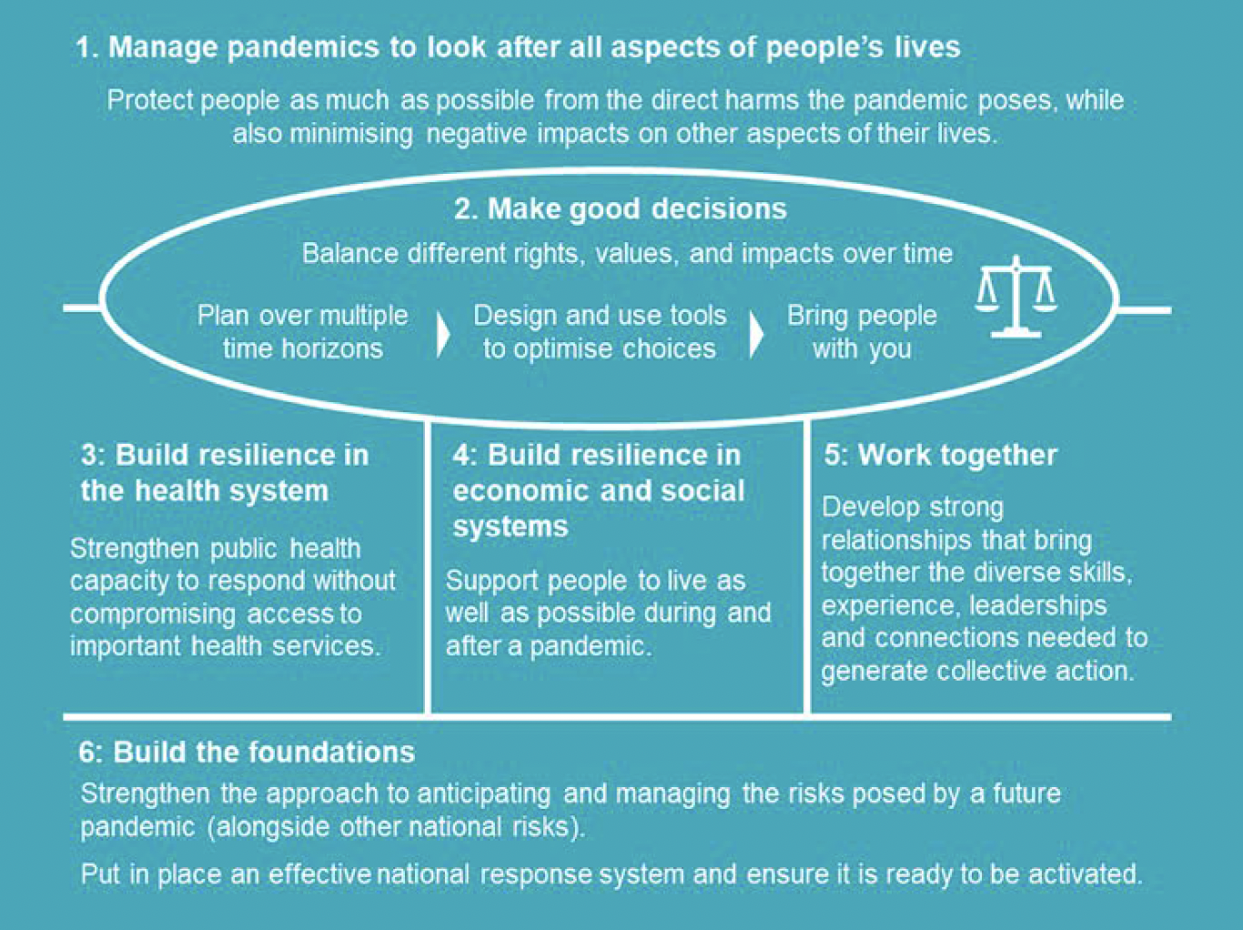 Learning from Covid-19: Why NZ Needs a Broader View of Catastrophic ...